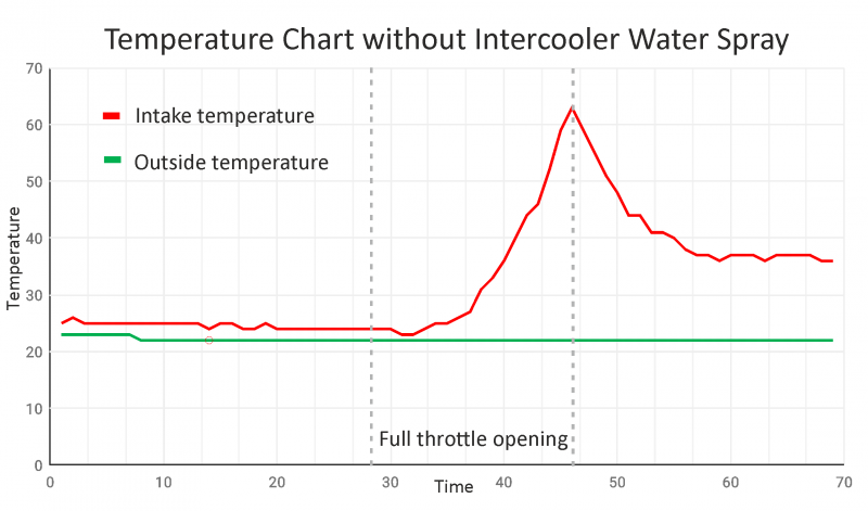 IMYAQA DEW – INTERCOOLER WATER SPRAY CONTROLLER – IMYAQA